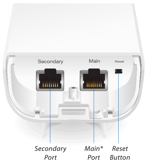 Ubiquiti NanoStation LocoM2 Manual | ManualsLib
