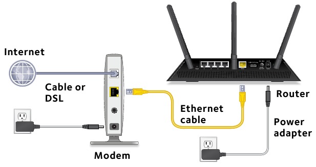 NETGEAR R6400 Smart WiFi Router Quick Start Manual | ManualsLib