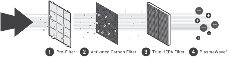 Winix AM90 - Air Purifier Manual | ManualsLib