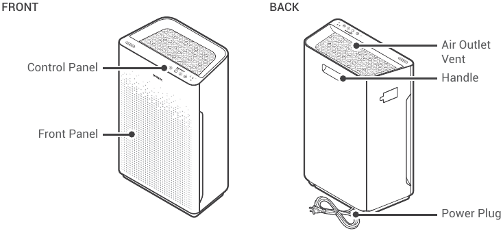 Winix AM90 - Air Purifier Manual | ManualsLib