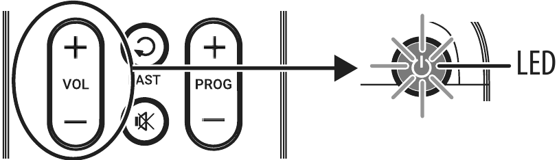 INSIGNIA NS-RMTSNY21 - Replacement Remote For Sony TVs Quick Setup ...