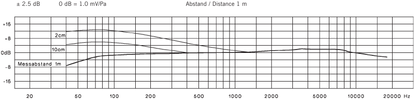 Beyerdynamic M 160 Product Information. Review. Test | ManualsLib