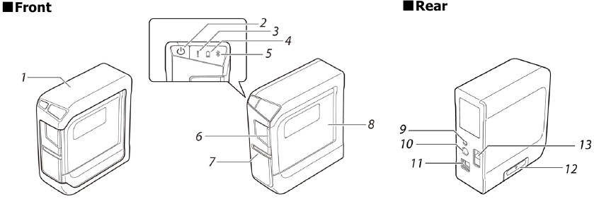 PANDUIT MP100 - Printer Quick Reference | ManualsLib