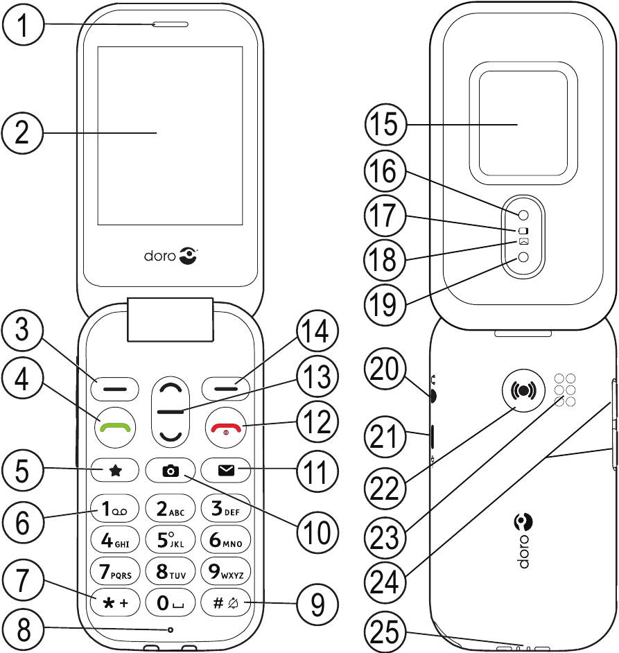 Doro 6060 Quick Start Guide | ManualsLib