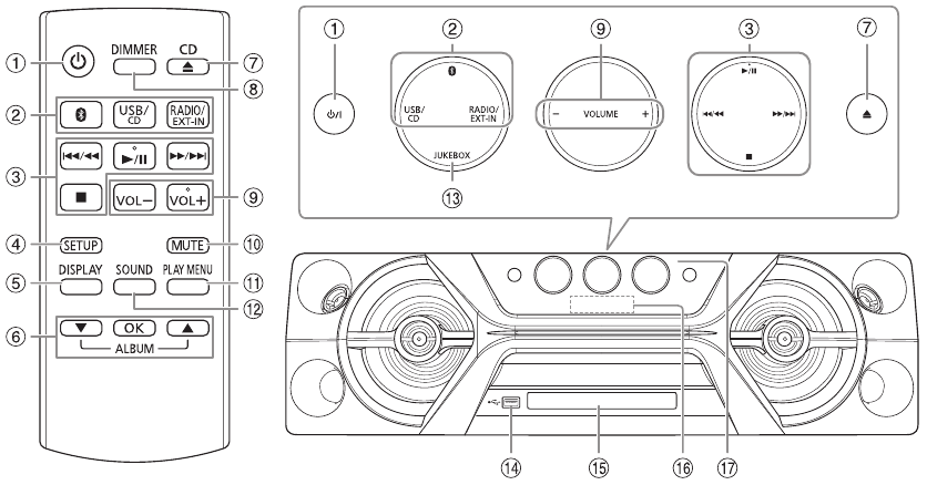Panasonic SC-UA3 - CD Stereo System Manual | ManualsLib