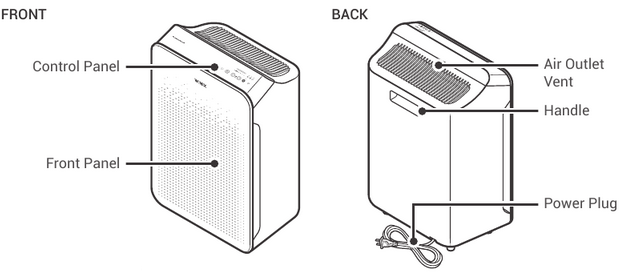 Winix C545 - Air Purifier Manual | ManualsLib