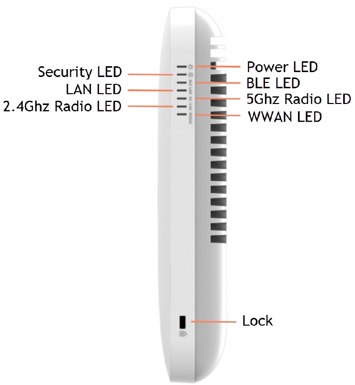 SonicWALL SonicWave 681 - Wireless Access Point Quick Start Guide ...