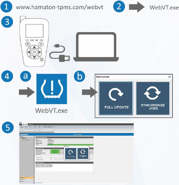 Hamaton H47 - TPMS Diagnostic & Programming Tool Quick Start Guide | ManualsLib