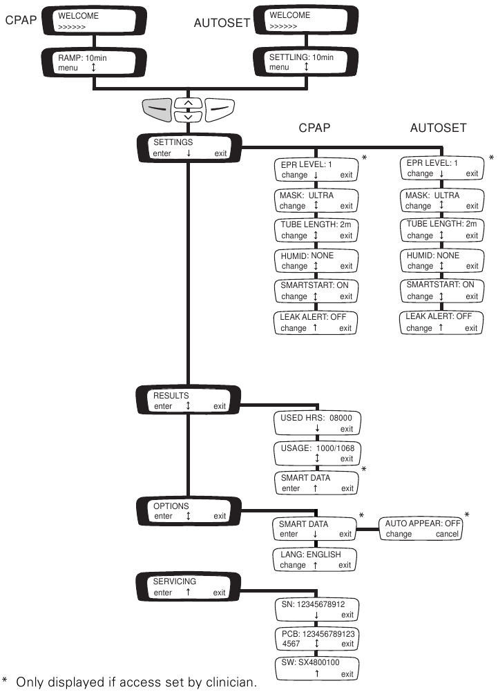 ResMed S8 Series II - Self-Adjusting Sleep Apnea System User Guide ...
