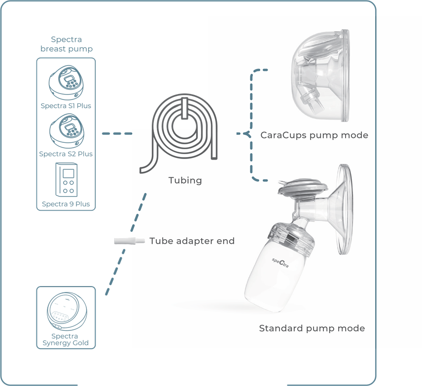 Spectra CaraCups Breast Pump Manual | ManualsLib