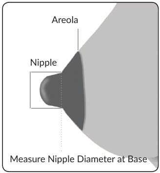 Spectra S1 Breast Pump Manual | ManualsLib