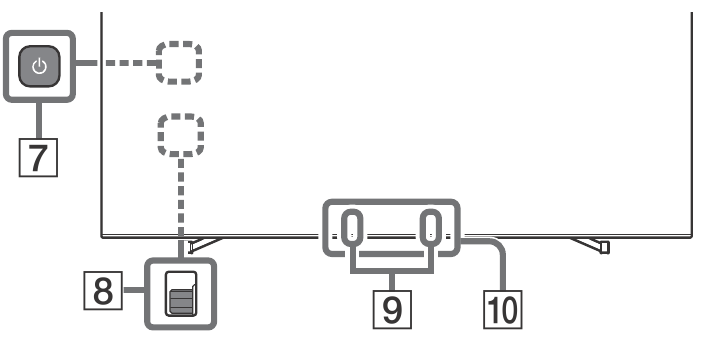 SONY BRAVIA XR-77A80J, XR-65A80J, XR-55A80J Reference Guide | ManualsLib