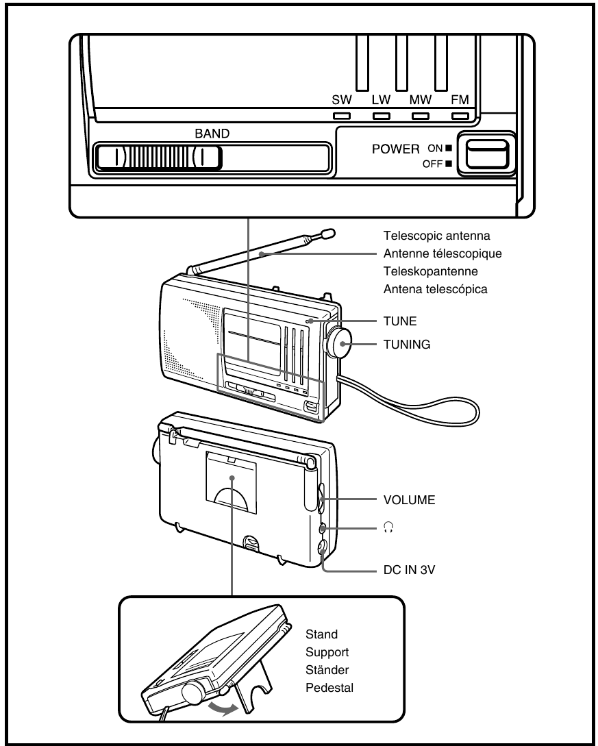 SONY ICF-SW11 - FM Stereo/SW 1-9 /MW/LW 12 Band Receiver Manual | ManualsLib