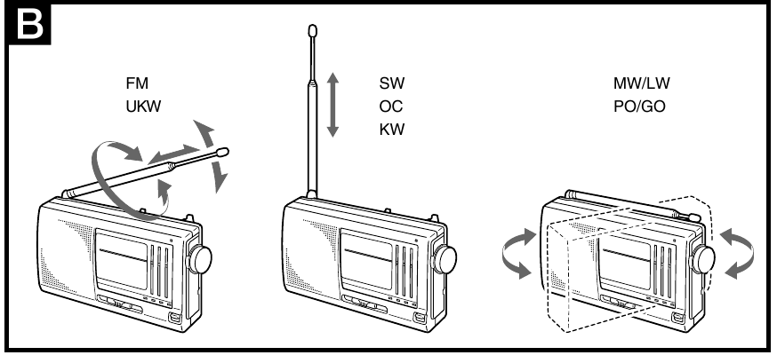 SONY ICF-SW11 - FM Stereo/SW 1-9 /MW/LW 12 Band Receiver Manual ...