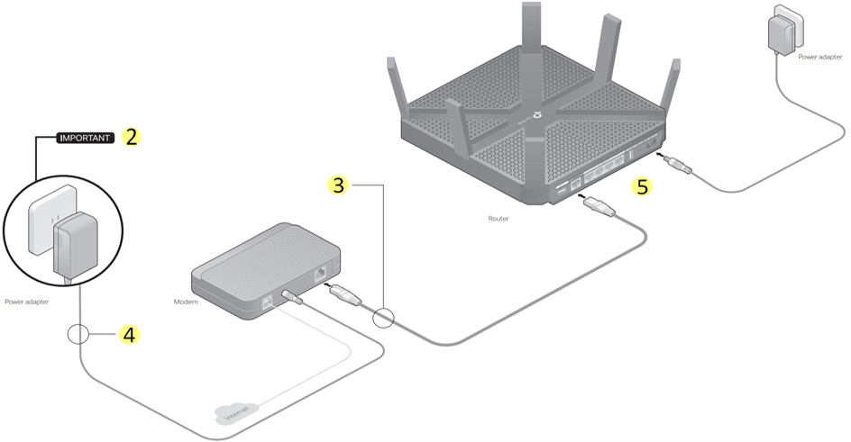 Tp-Link AC4000 MU-MIMO Tri-Band Wi-Fi Router Quick Guide | ManualsLib