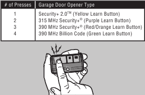 LiftMaster 890MAX, 893MAX, 895MAX 3-Button Remote Control Manual ...