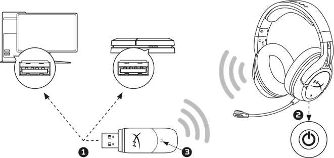 HyperX Cloud Flight - Wireless Gaming Headset Quick Start Guide ...