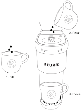 Keurig K-Mini Plus Single Serve Coffee Maker Manual | ManualsLib