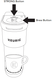 Keurig K-Mini Plus Single Serve Coffee Maker Manual | ManualsLib
