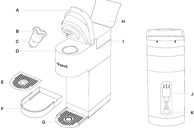 Keurig K-Mini Plus Single Serve Coffee Maker Manual | ManualsLib