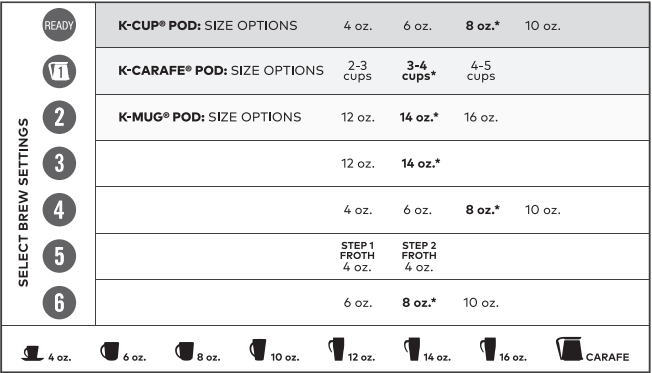 Keurig K200 Series Coffee Brewer Manual | ManualsLib