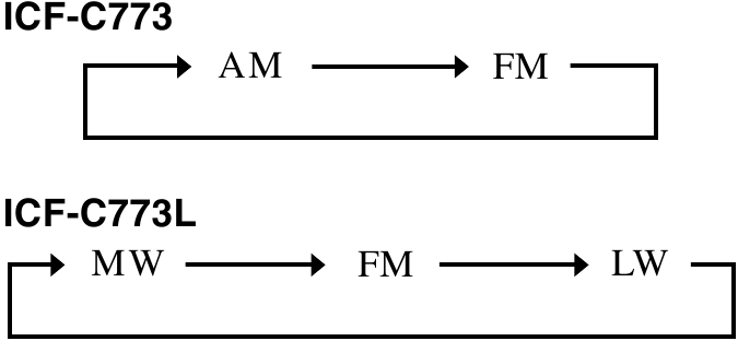 Sony Dream Machine ICF-C773, ICF-C773L - FM/AM/MW/LW PLL Synthesized ...