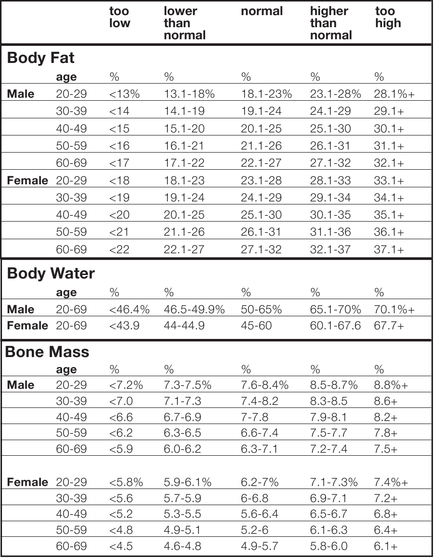 Conair WW930XF - Body Analysis Scale Manual | ManualsLib