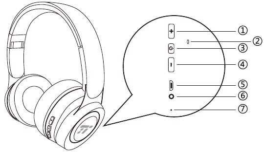 TaoTronics TT-BH048 - Wireless Stereo Headphones User Guide | ManualsLib