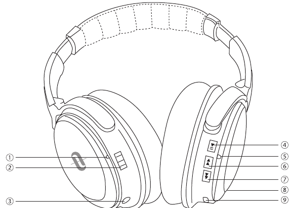 TaoTronics TT-BH22 - ANC Wireless Stereo Headphones Manual | ManualsLib