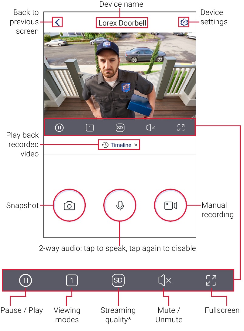 LOREX LNWDB1 Series - HD Video Doorbell Quick Start And Review | ManualsLib