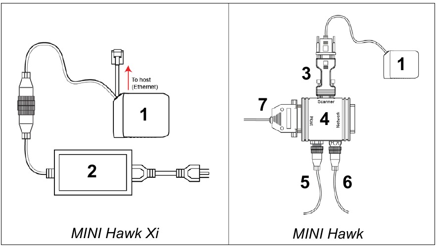 MICROSCAN MINI Hawk Series Quick Start Guide 11 Steps | ManualsLib