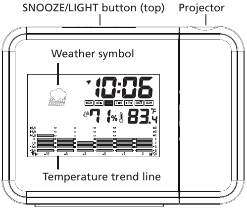 RCA RCPJ100A1 - Projection Alarm Clock Manual | ManualsLib