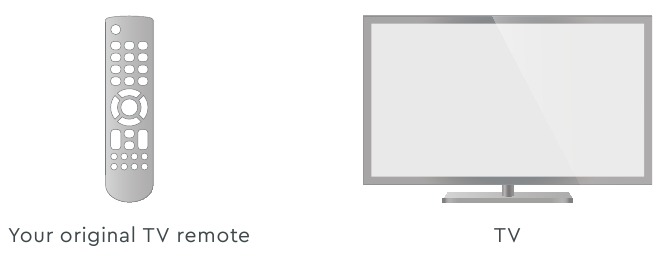 COX Mini Box Instructions | ManualsLib