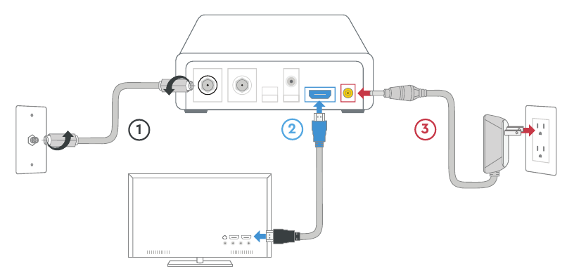 COX Mini Box Instructions | ManualsLib