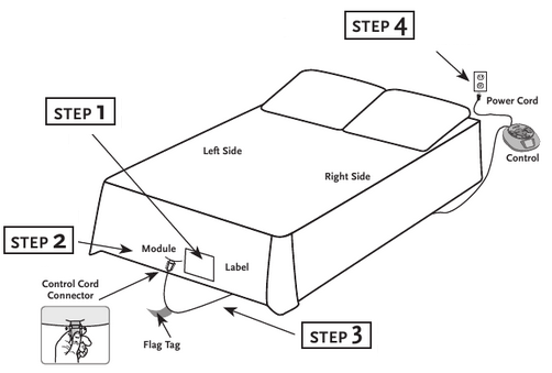 Sunbeam Heated Bedding Manual | ManualsLib