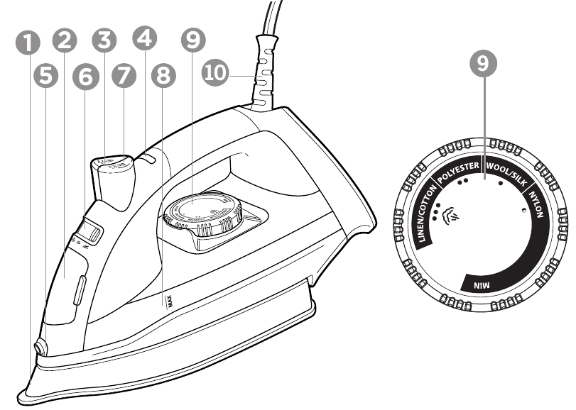 Shark GI305 Series GI305 10, GI305C 10 Owner's Guide | ManualsLib