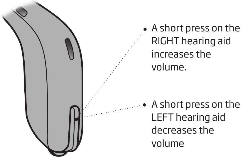 Oticon Engage miniRITE - Hearing Aid Instructions For Use | ManualsLib