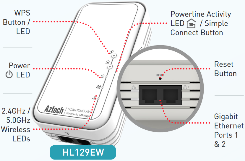 Aztech HL129EW Manual | ManualsLib