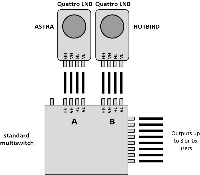 Megasat Multiswitch Installation Instruction | ManualsLib