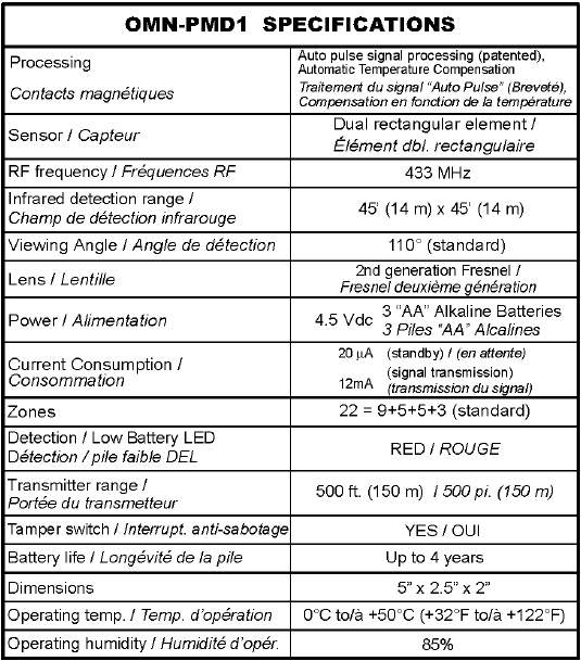 Paradox Omnia OMN-PMD1 - Wireless Motion Detector Manual | ManualsLib