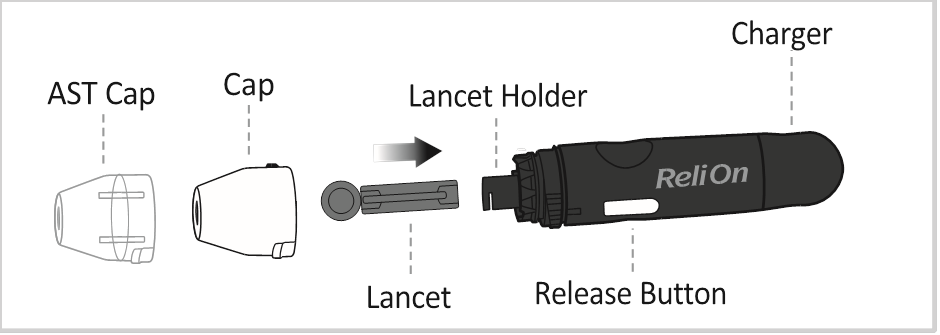 ReliOn Premier Compact GM505VAA - Blood Glucose Monitoring System ...