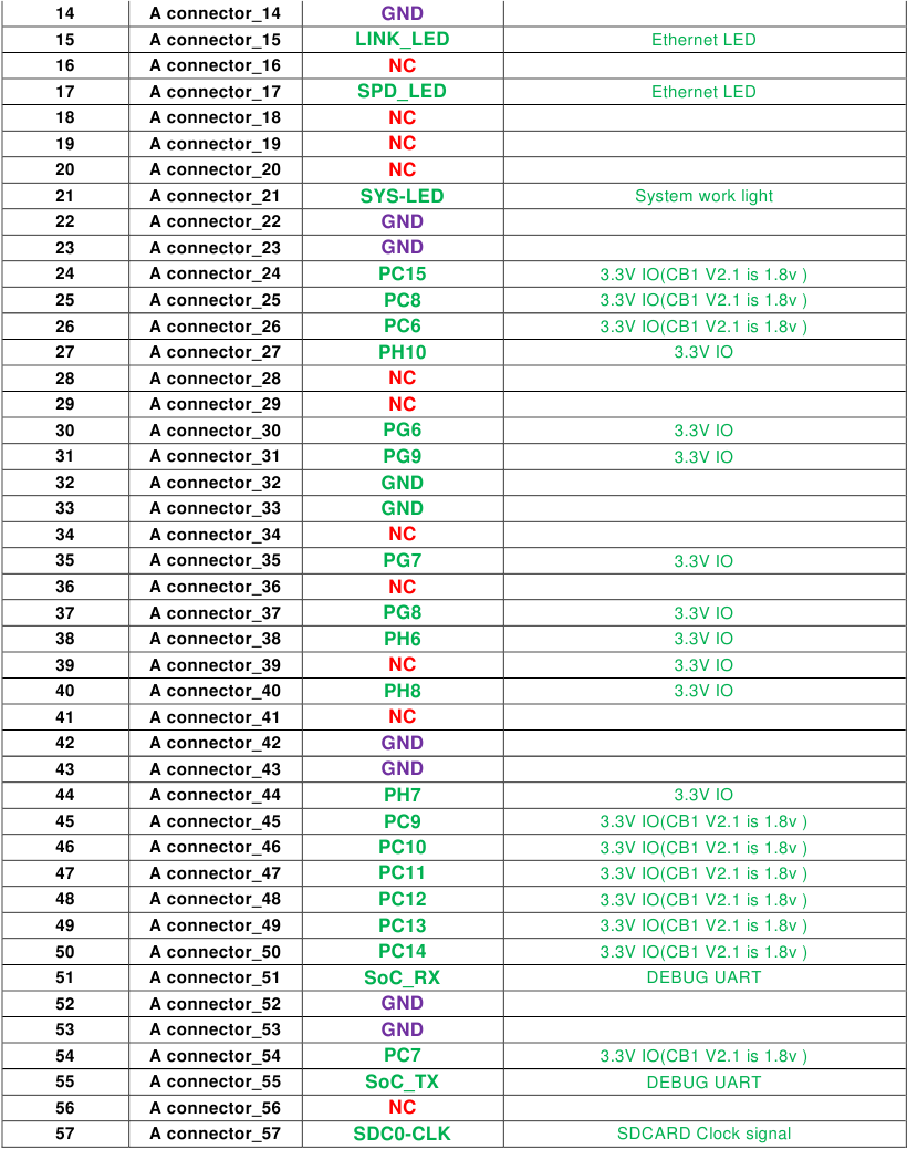 BIGTREETECH CB1 Manual | ManualsLib