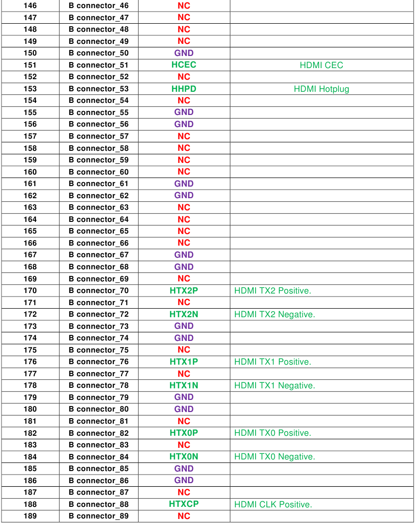 BIGTREETECH CB1 Manual | ManualsLib