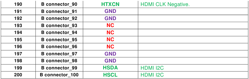 BIGTREETECH CB1 Manual | ManualsLib