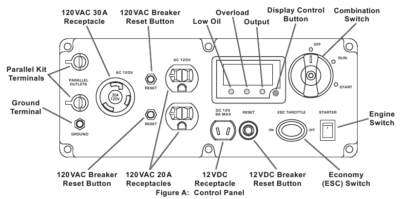 Predator 3500 Watt Portable Inverter Generator Manual | ManualsLib