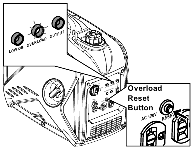 Predator 2000 Watt Inverter Generator Manual | ManualsLib