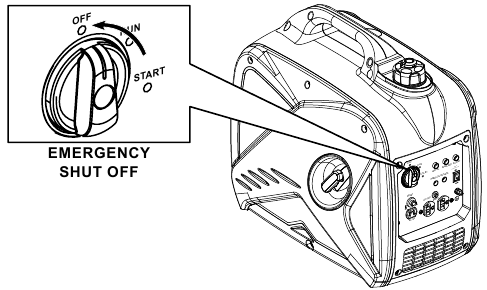 Predator 2000 Watt Inverter Generator Manual | ManualsLib