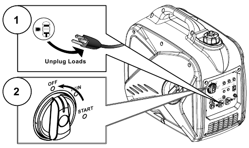 Predator 2000 Watt Inverter Generator Manual | ManualsLib