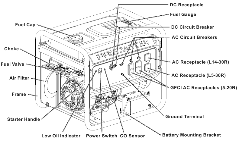Predator 9000 Watt Portable Generator Manual | ManualsLib
