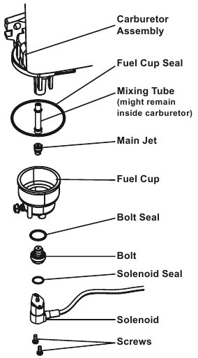 Predator 4375 Watt Portable Generator Manual | ManualsLib